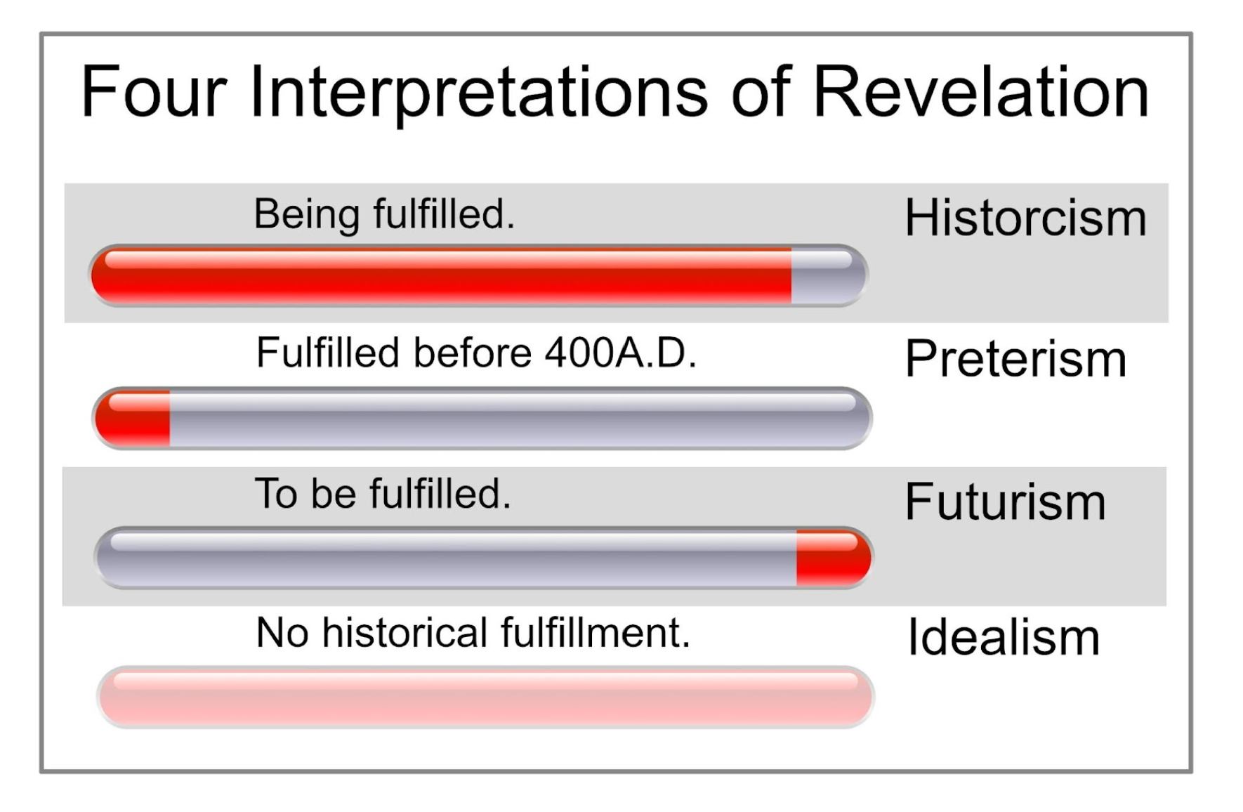 Eschatology — Where do I Begin? : r/Reformed